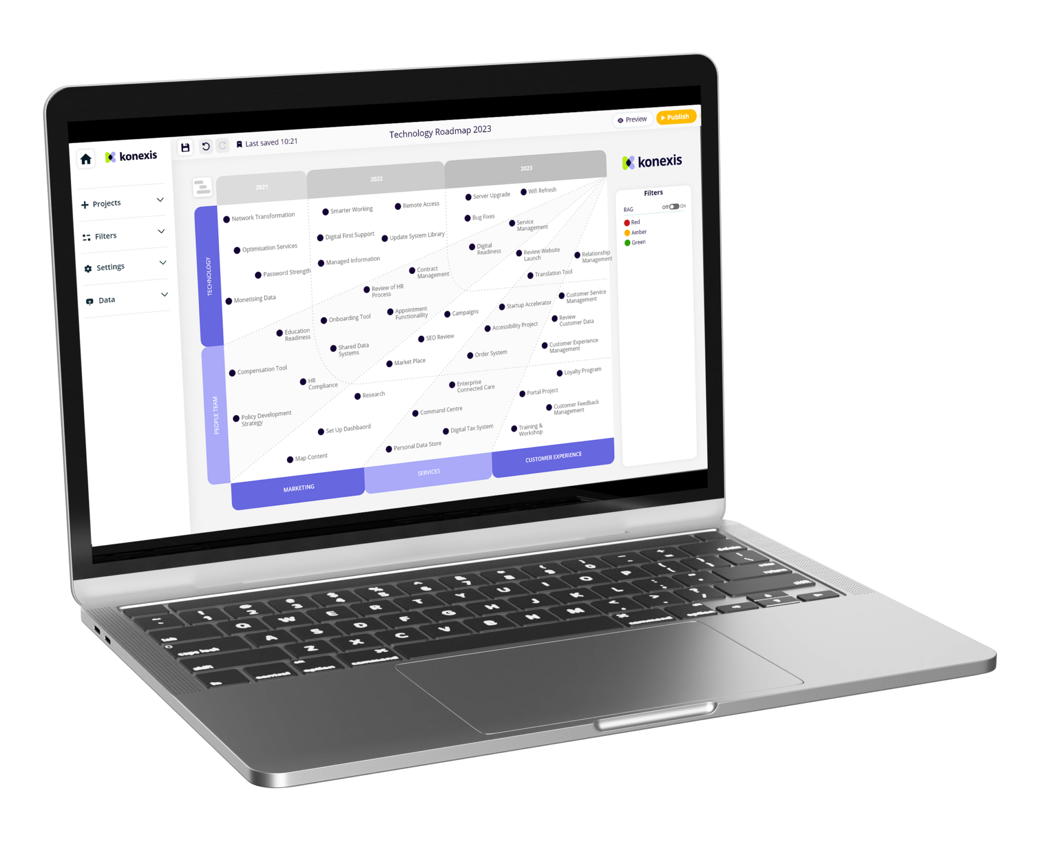 Konexis - Transformation Roadmaps
